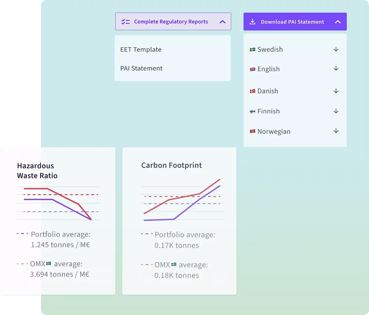 Datia's Solutions: SFDR, PAI Statement and European ESG Template